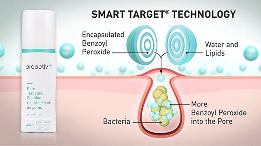How Does Proactiv+ Work? | The Proactiv+ 3-Step System